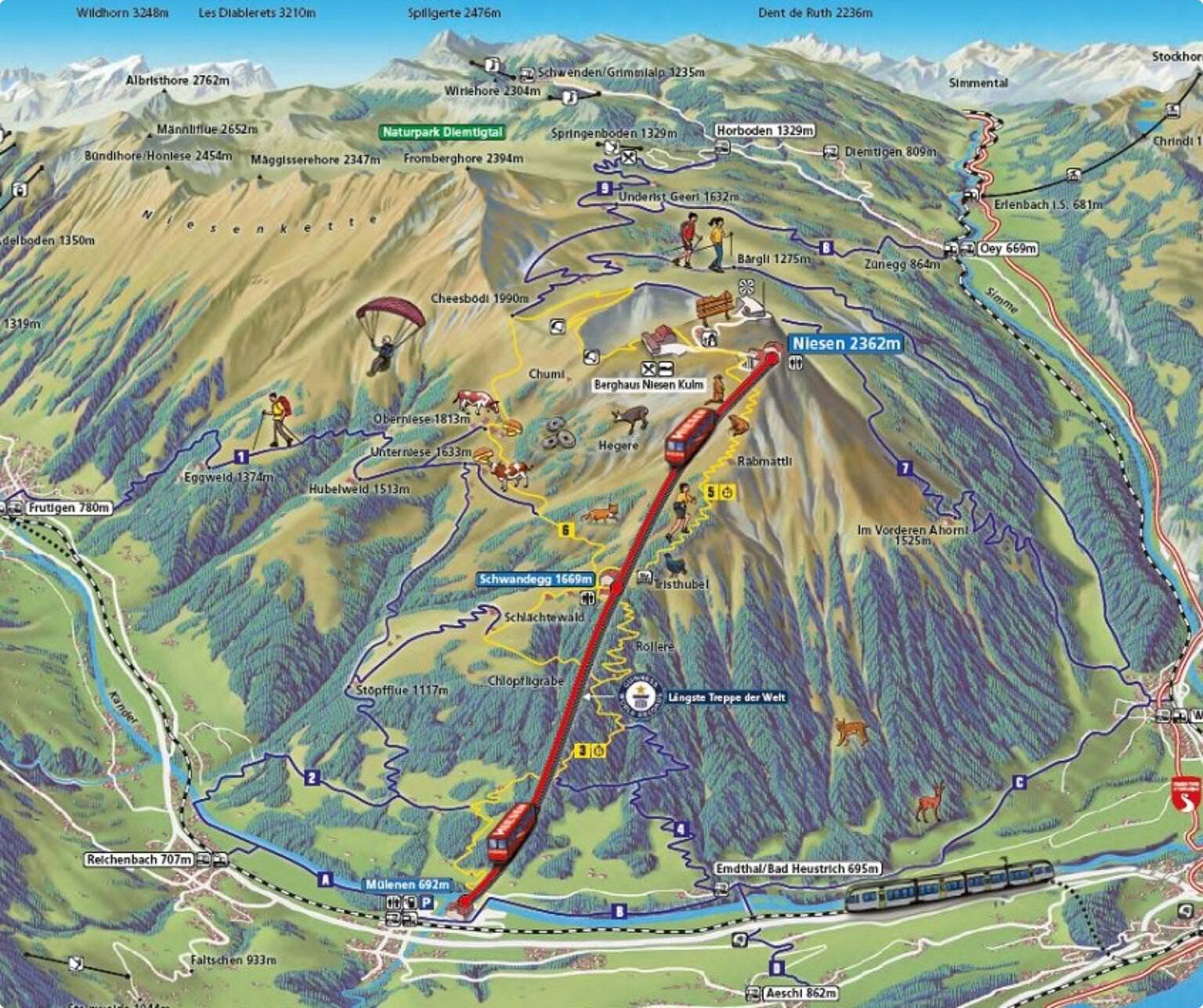 Hiking Trails - Niesenbahn